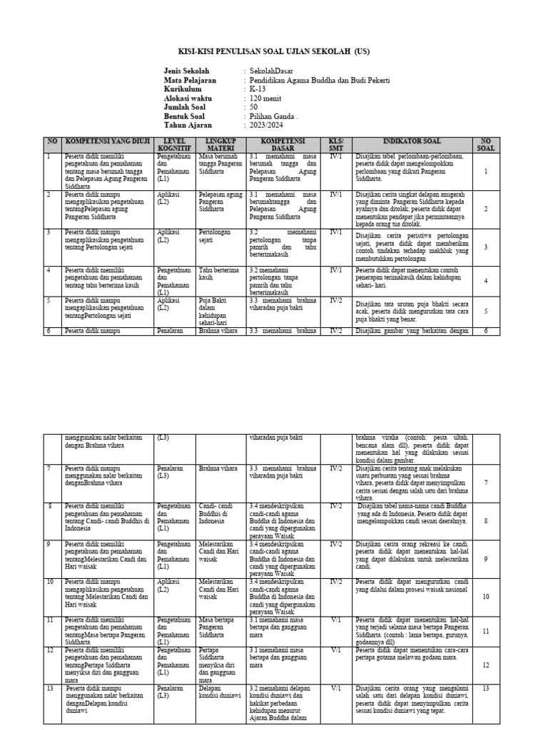 Kisi-Kisi Us Pab 2024 | PDF