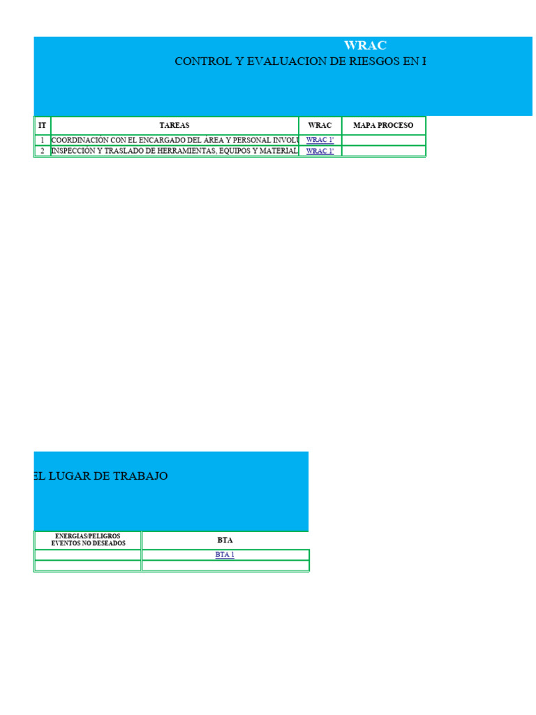 Control de Riesgos WRAC en el Trabajo | PDF