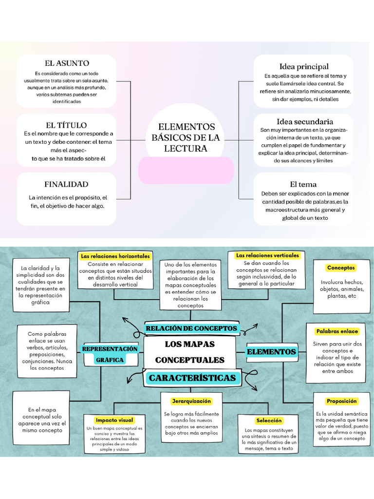 S2 Elementos Basicos de La Lectura Mapa Mental-Conceptual | PDF