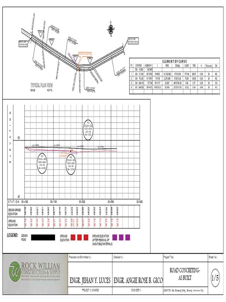 Engr. Jehan Y. Luces Engr. Angie Rose B. Gico: Typical Plan View | PDF