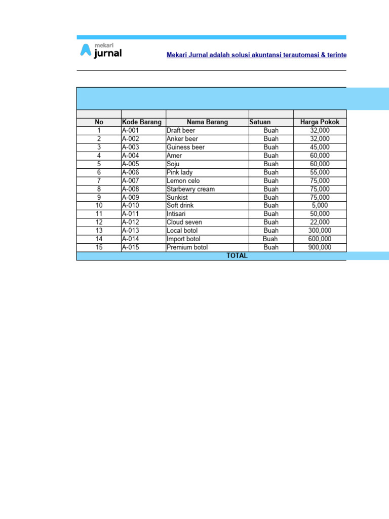 Contoh Laporan Stock Opname Obat | PDF
