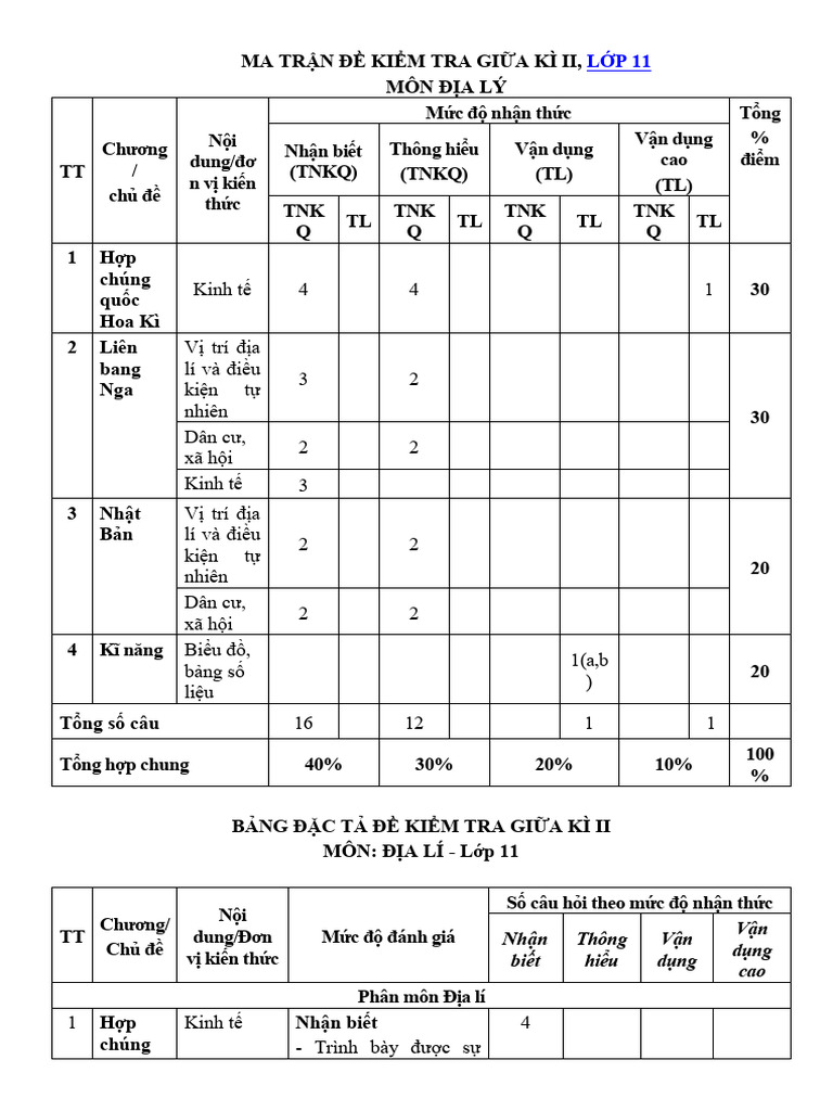Bo de Thi GK 2 Dia Li 11 KNTT | PDF