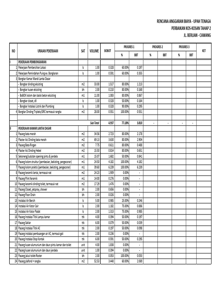 PROGRES 1 - Kos-Kosan Tahap 2 - Cawang | PDF