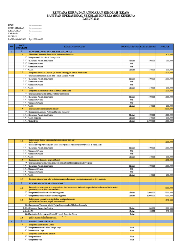 Contoh Rkas Bos Kinerja 2024 Sekolah Penggerak | PDF | Bisnis