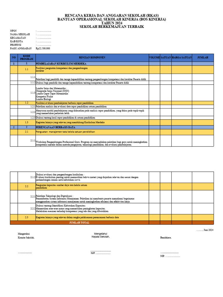 Contoh Rkas Bos Kinerja 2024 - Berkemajuan Terbaik | PDF