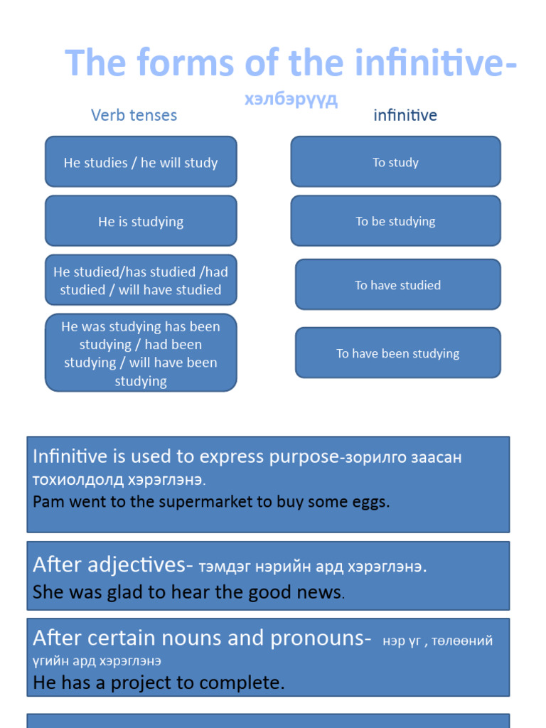 The Forms of The Infinitive-: Verb Tenses | PDF | Verb | Adjective
