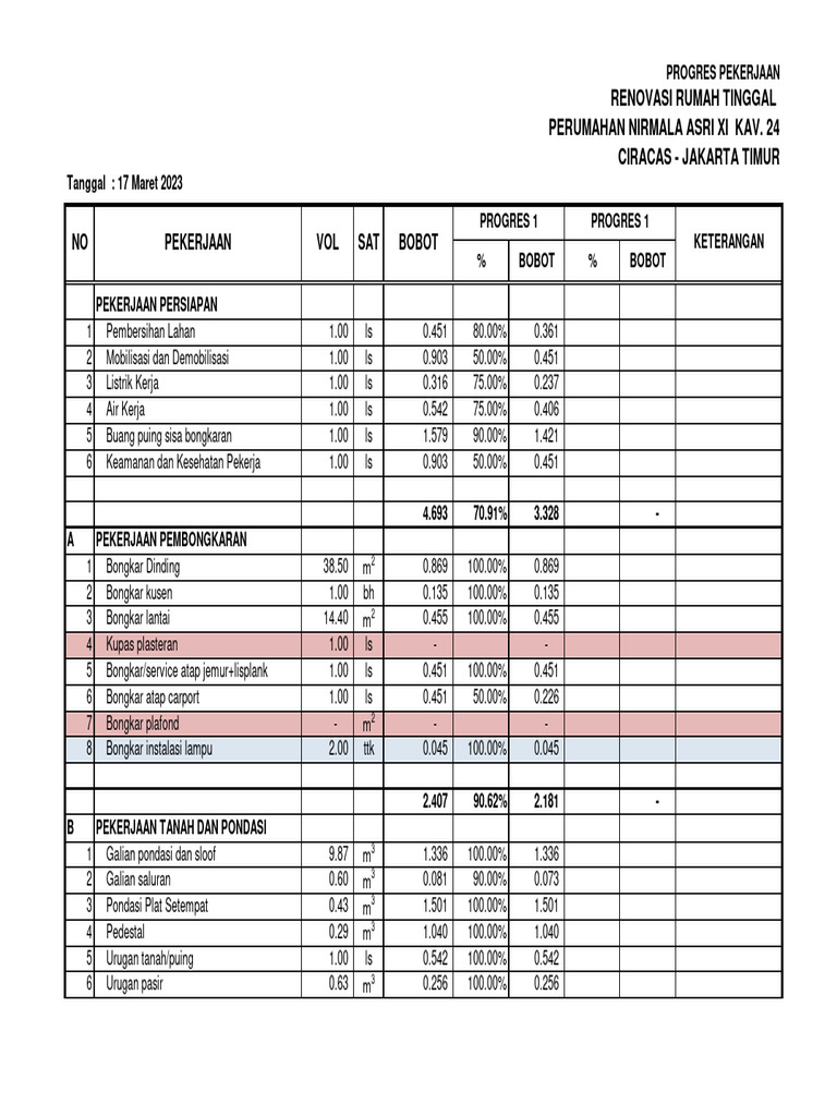 Progres 1 - Renovasi Rumah Tinggal - Ciracas | PDF