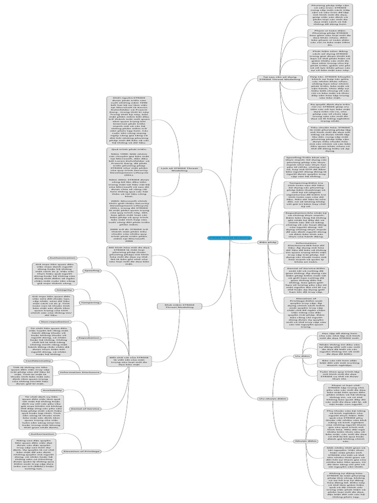 Mindmap | PDF