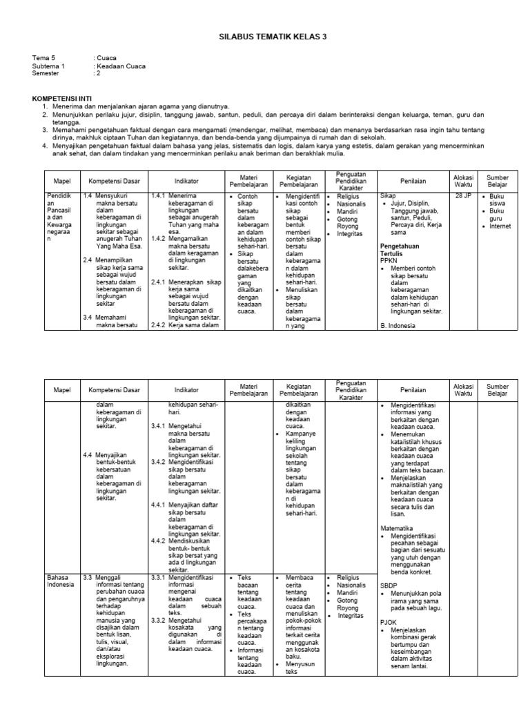 Silabus Kelas 3 Tema 5 | PDF | Kesehatan Holistik | Sains & Matematika