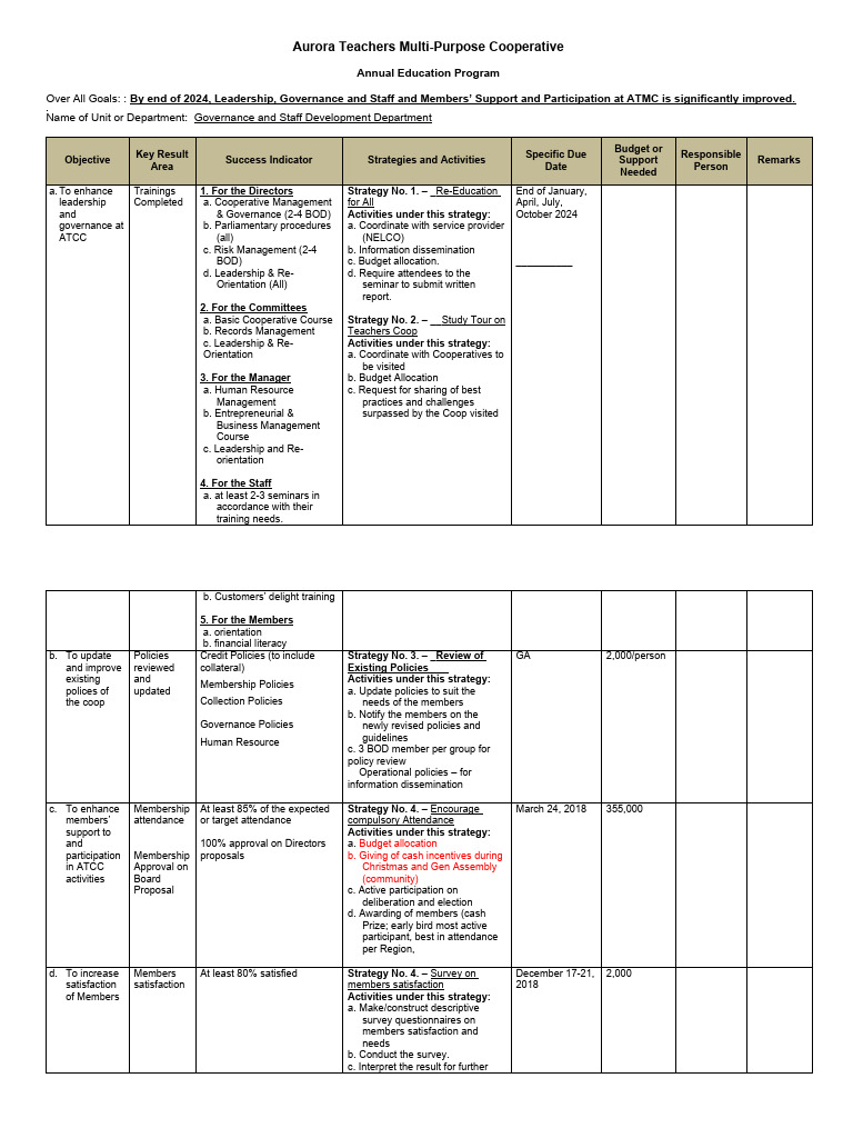 TEMPLATE Annual Plan 2024 | PDF | Governance | Cooperative