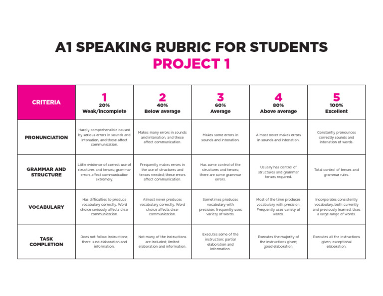 Students - A1 Speaking Rubric | PDF | Vocabulary | Grammar