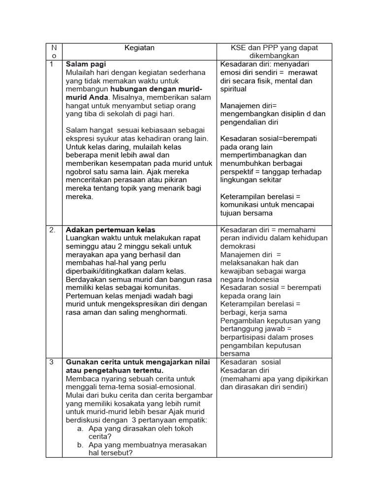 Ide Kegiatan Pse | PDF