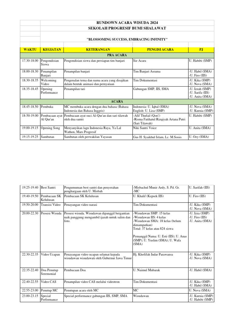 Rundown Acara Wisuda 2024 | PDF