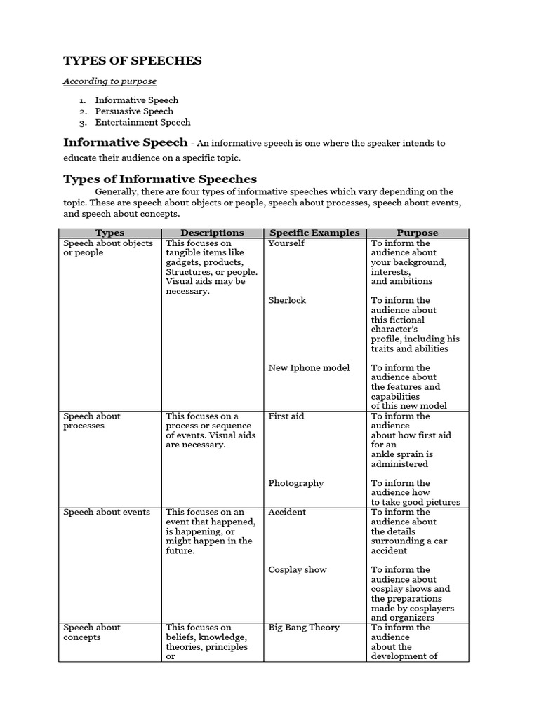 TYPES OF SPEECHES | PDF | Rhetoric | Persuasion