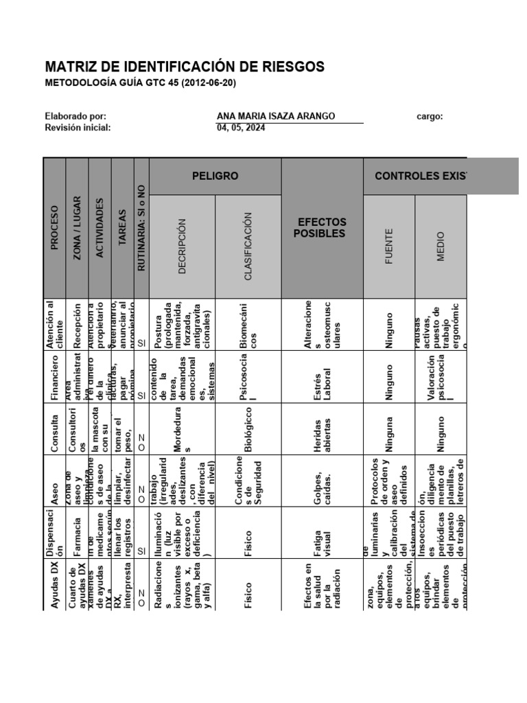 RAP2_EV02 Matriz Para Identificación de Peligros, Valoración de Riesgos y Determinación de ...