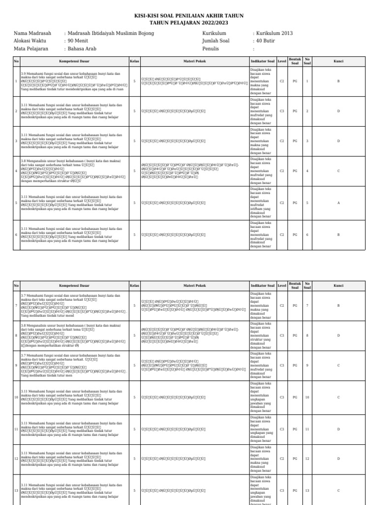 Kisi-Kisi PAT - TP. 2022 - 2023 - B005-5 - Bahasa Arab - Madrasah Ibtidaiyah Muslimin Bojong | PDF