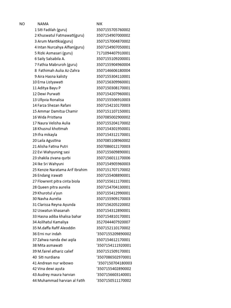 List of Educators and NIK Numbers | PDF
