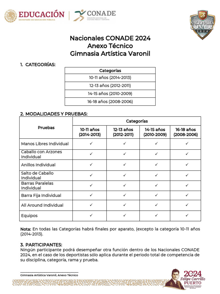 Gim Art Var NC 2024 | PDF | Gimnasia | Deportes