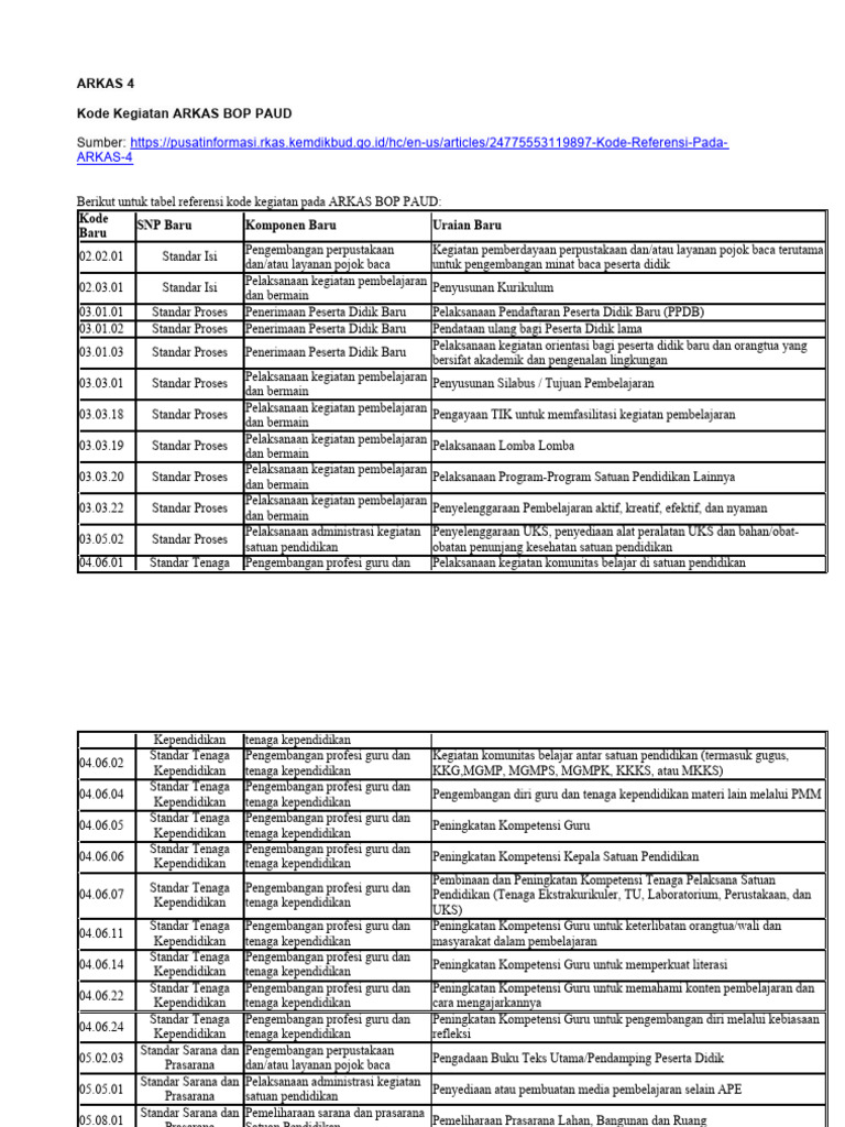 Kode Kegiatan ARKAS BOP PAUD | PDF
