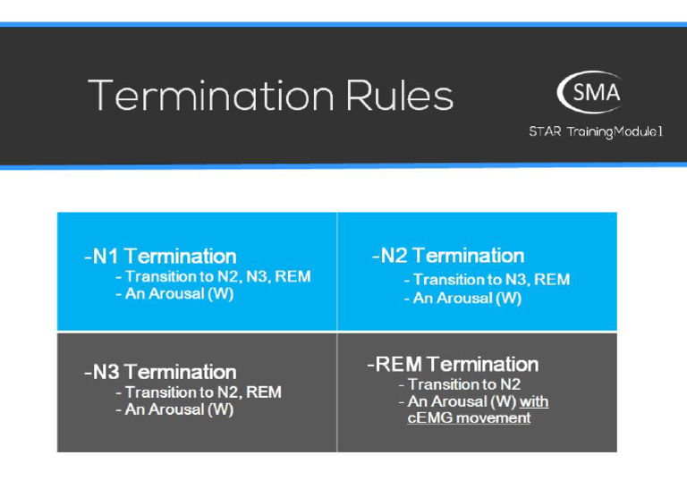 Termination Rules | PDF