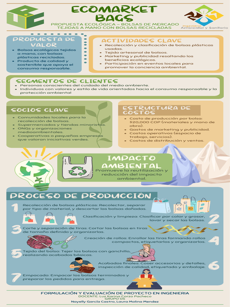 Pendon Ecomarket | PDF | Marketing | Economias