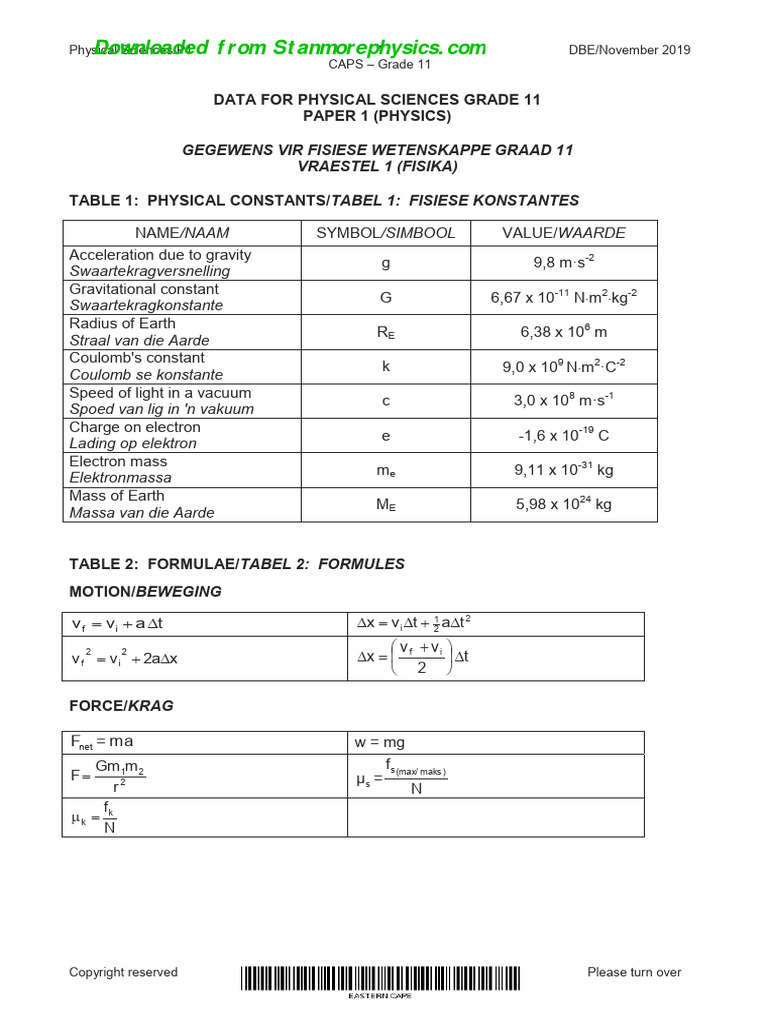 Grade 11 Physics Data Sheet | PDF | Theoretical Physics | Physical Sciences