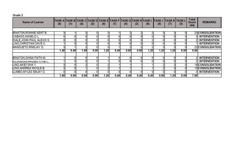 Rma Scoring Sheet Consol | PDF