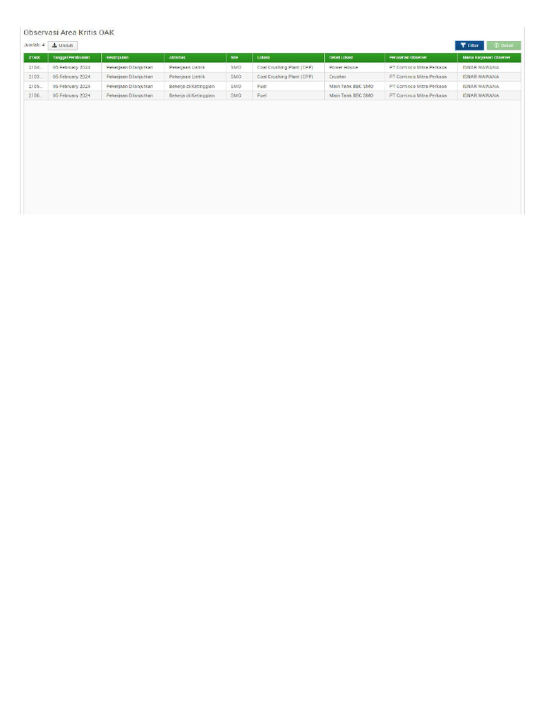 Oak Ketinggian | PDF