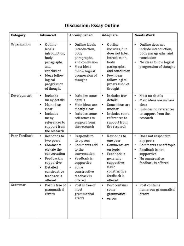 Discussion - Essay Outline - Rubric | PDF | Writing | Human Communication