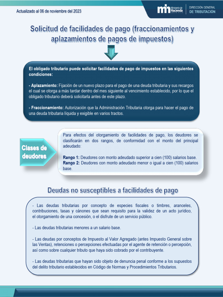 Generalidades de Aplazamientos | PDF | Pagos | Estatuto de limitaciones