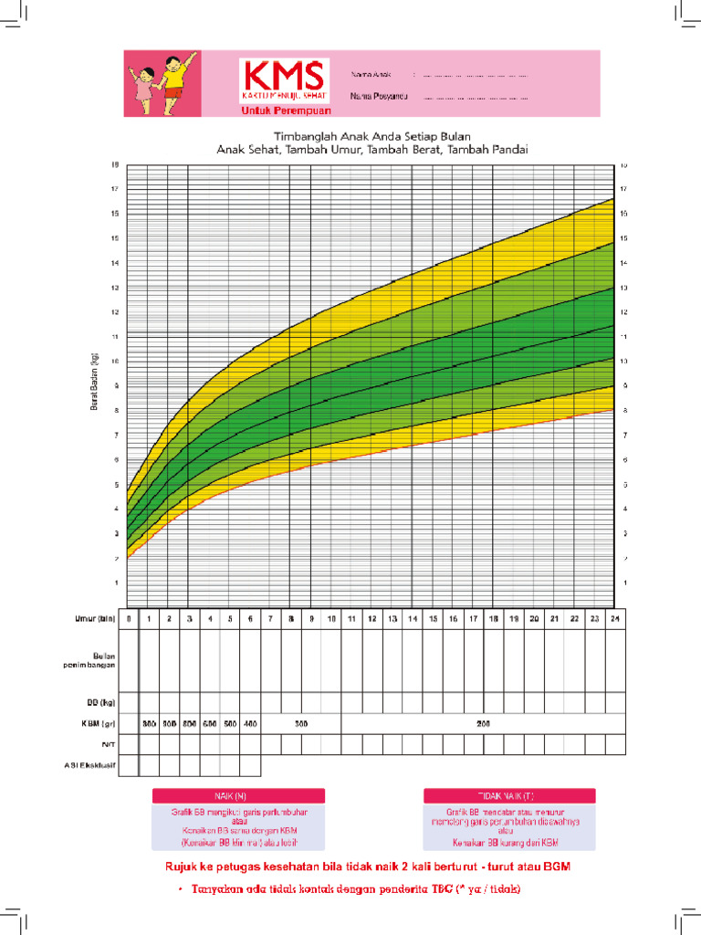 1.1.4 DDTK dan KMS | PDF
