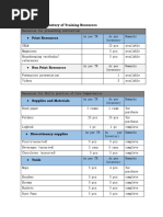 Sample Inventory Form Template | PDF
