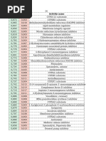 Swiss Target Prediction Overview | PDF | Protein Kinase | Receptor ...