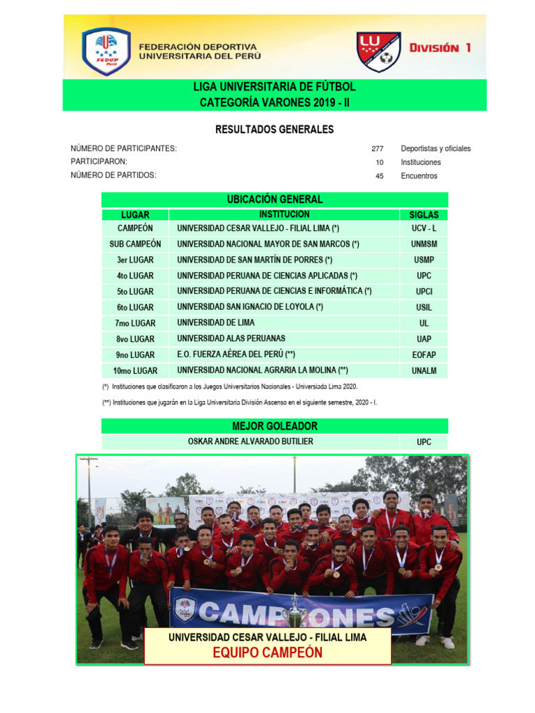 Cuadro General FUT Div1 2019 II | PDF
