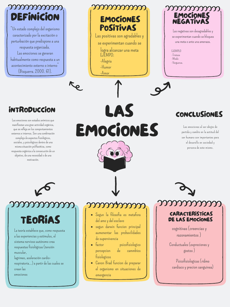 Las Emociones Pdf _ Lista De Las Emociones – VFVZFB