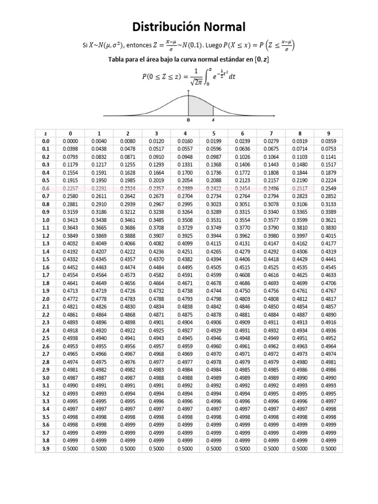 Tabla de la Normal Estándar. lado derecho | PDF