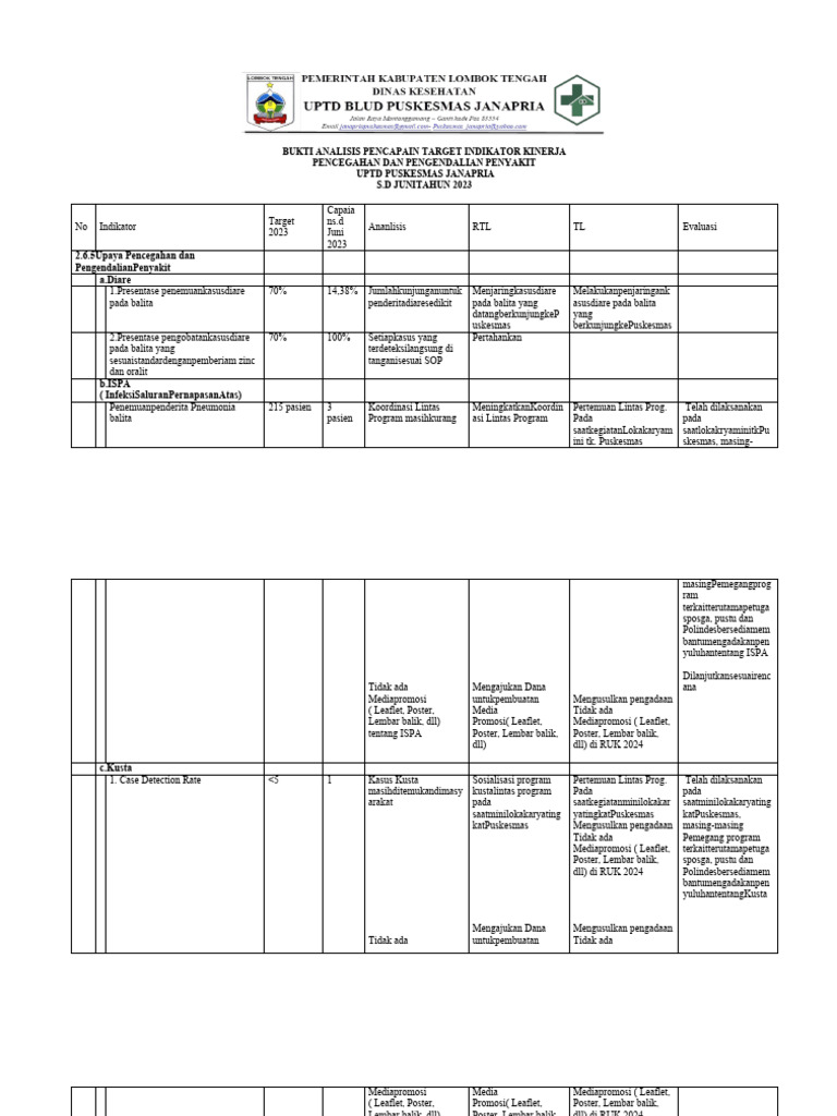 2.6.5.a BUKTI ANALISIS 2023 Imun BLM | PDF