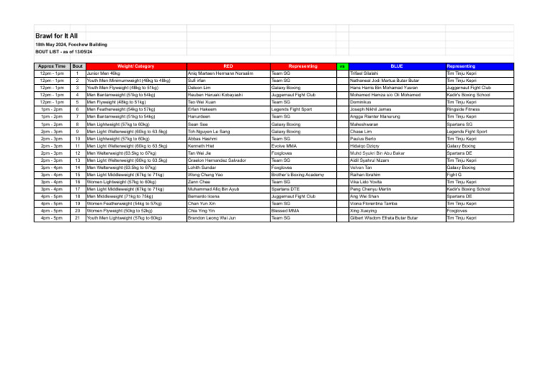 Brawl_for_It_All_Amateur_Boxing_Bout_Schedule_as_of_130524_Sheet1 | PDF ...