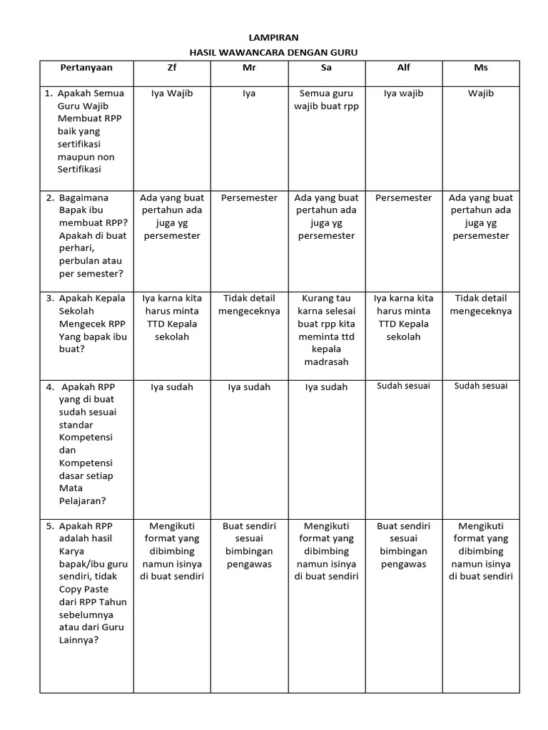 C4.2 LAMPIRAN TPM Guru Dengan Guru Tik | PDF