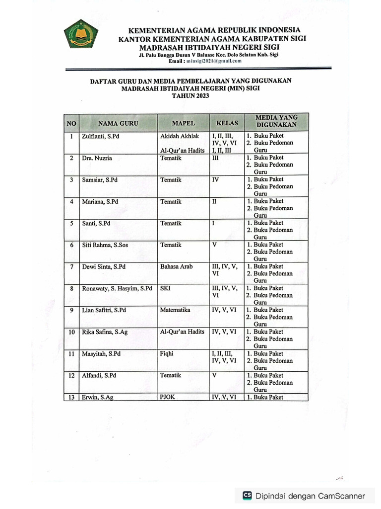 C3.3 - Rekapitulasi Daftar Guru Yang Menggunakan Media Pembelajaran Yang Sesuai Karakter Siswa ...