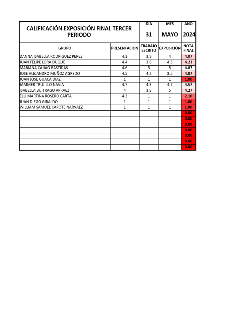 Calificación Exposiciones Final GLA | PDF