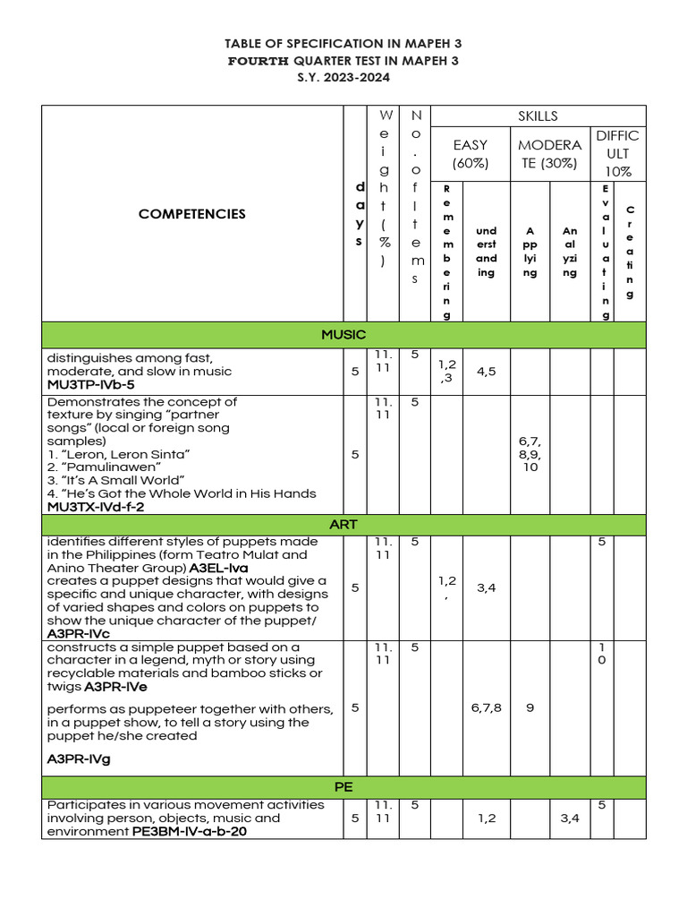 Mapeh3 Fourth Periodical Test | PDF