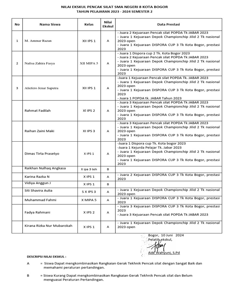 Nilai Ekskul Silat Sma 8 Sem 2 Tahun 2023-2024 PDF | PDF