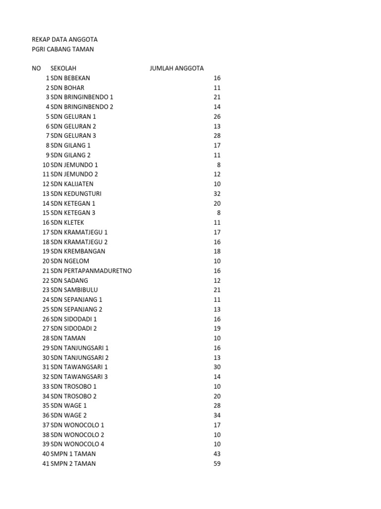 Data Cetak Kta Pgri Taman | PDF