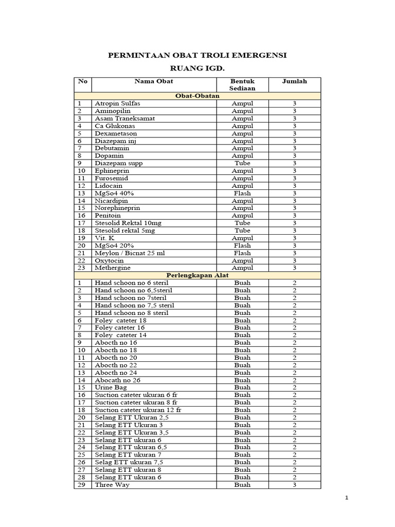 Fix Permintaan Troly Emergency Dan Emergency Kit | PDF