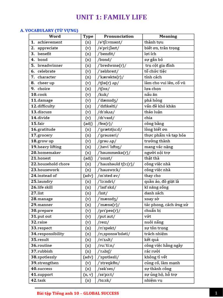 Unit 1 - Bản GV | PDF | Family | Tuition Payments