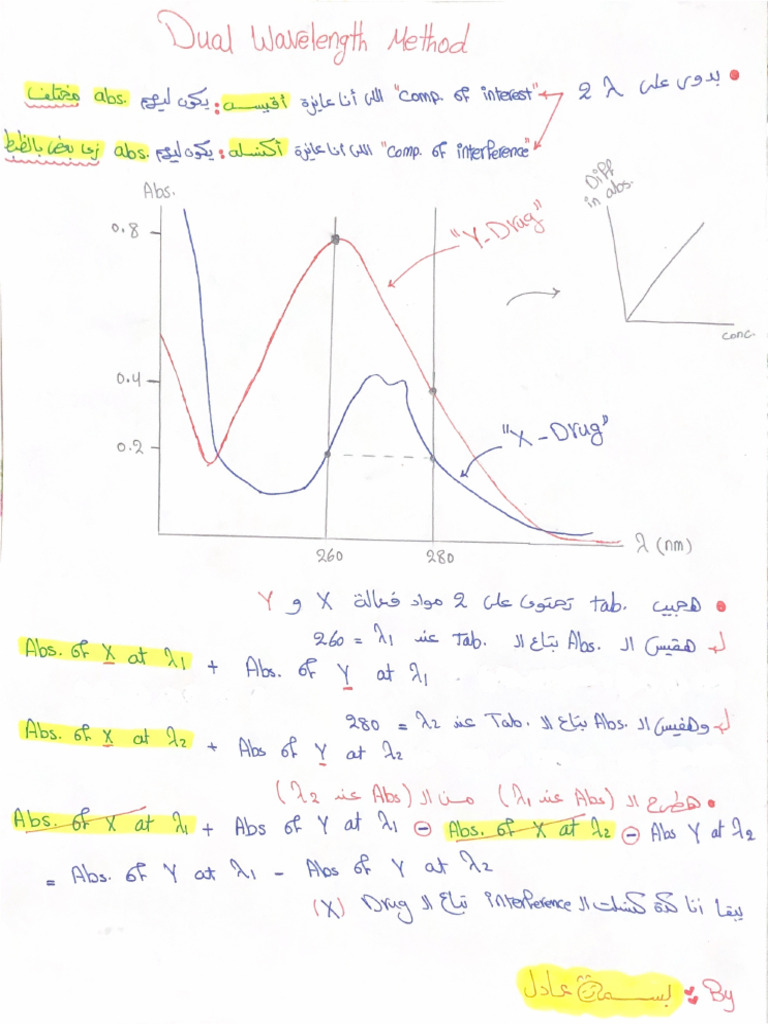 Dual Wavelength | PDF