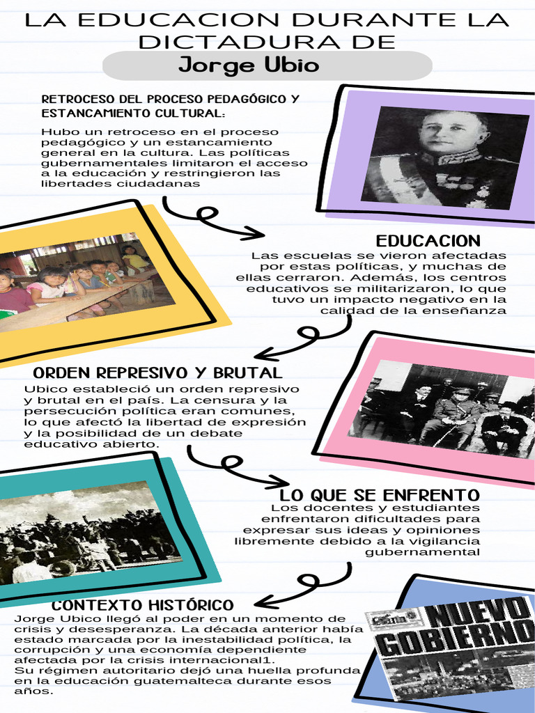 Educación bajo la dictadura de Ubico | PDF
