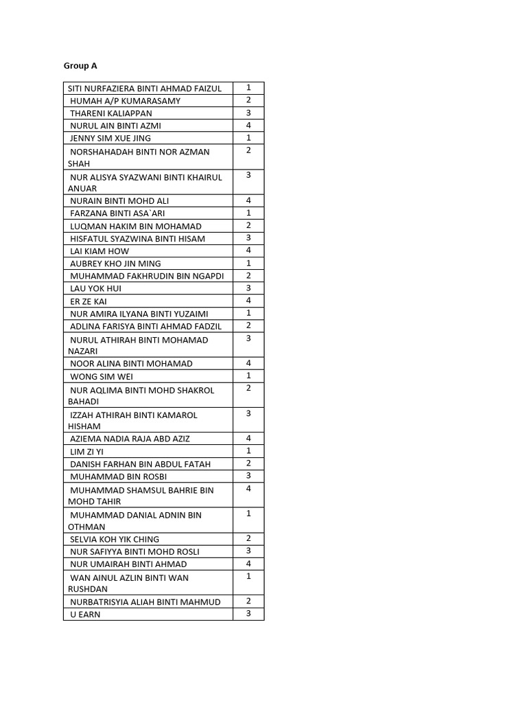 Lab Cohort Grouping 2024 (1) | PDF