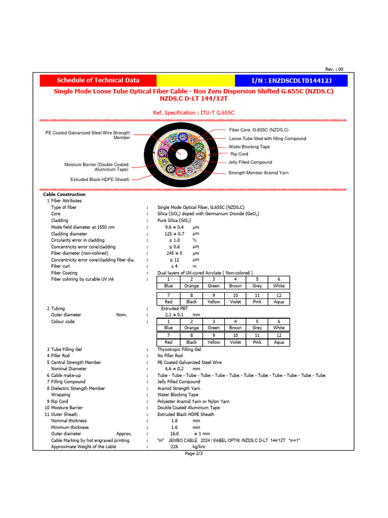 STD FO Duct 144c | PDF | Optical Fiber | Electromagnetic Radiation